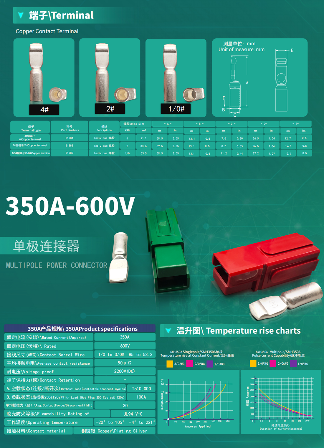180A-600V 350A-600V 1pin power connector - SMH connector, din connector ...