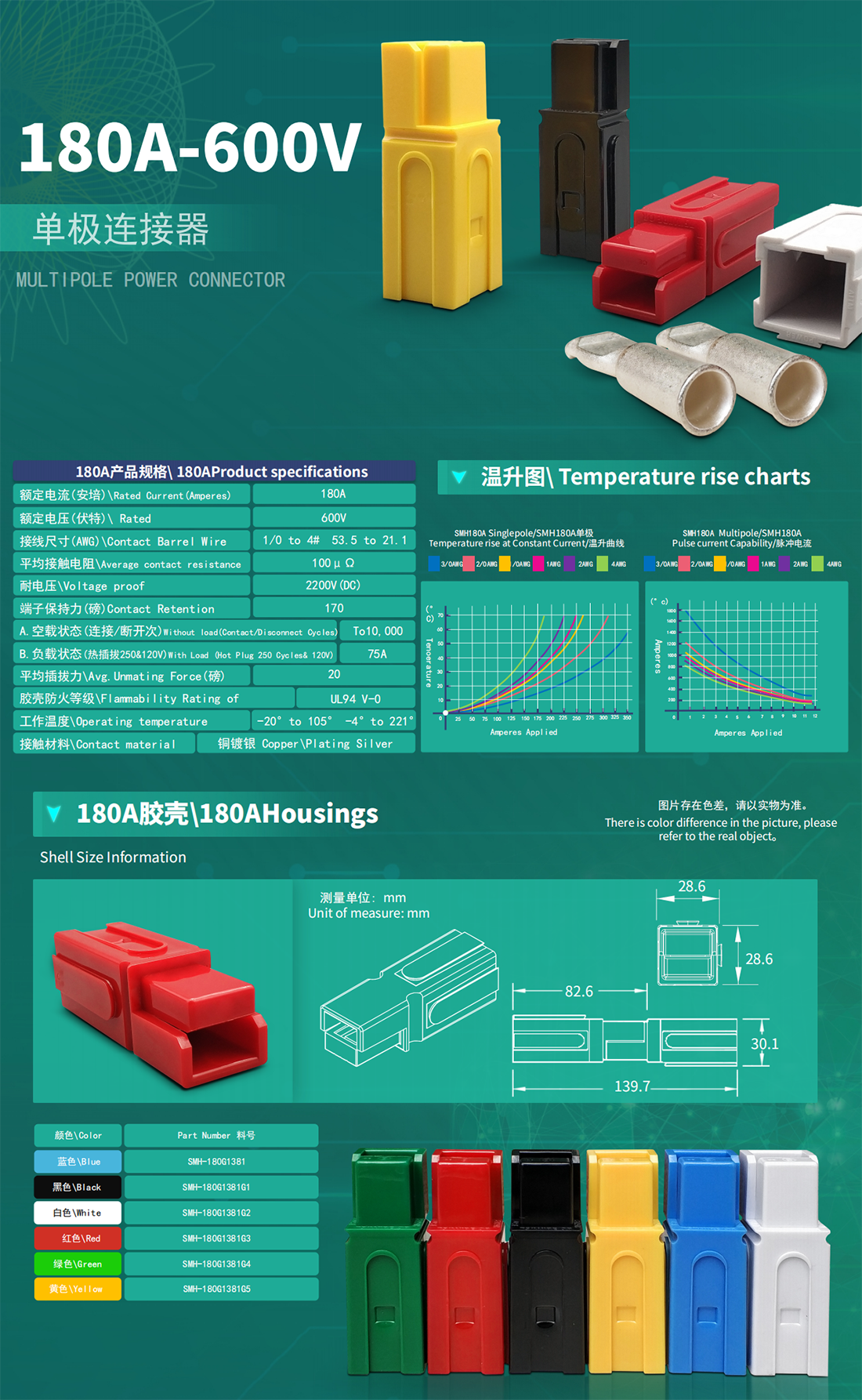 180A-600V 350A-600V 1pin power connector - SMH connector, din connector ...